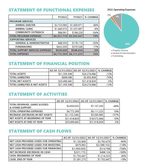Financials